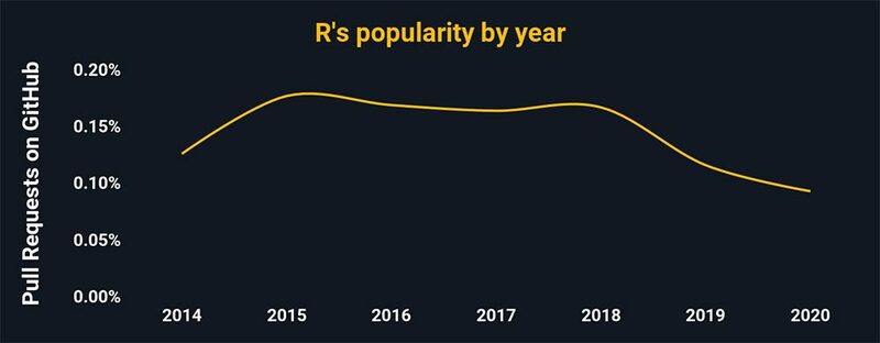 Is It Better To Learn R Or Python 