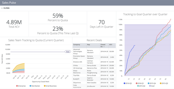Data Analytics Tools For Data Analysts | Flatiron School