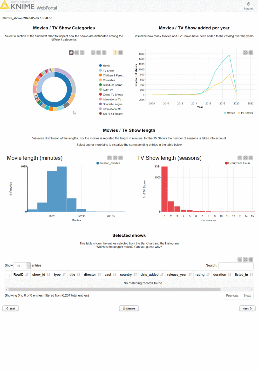 Data Analytics Tools For Data Analysts | Flatiron School