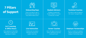 Flatiron School | Online