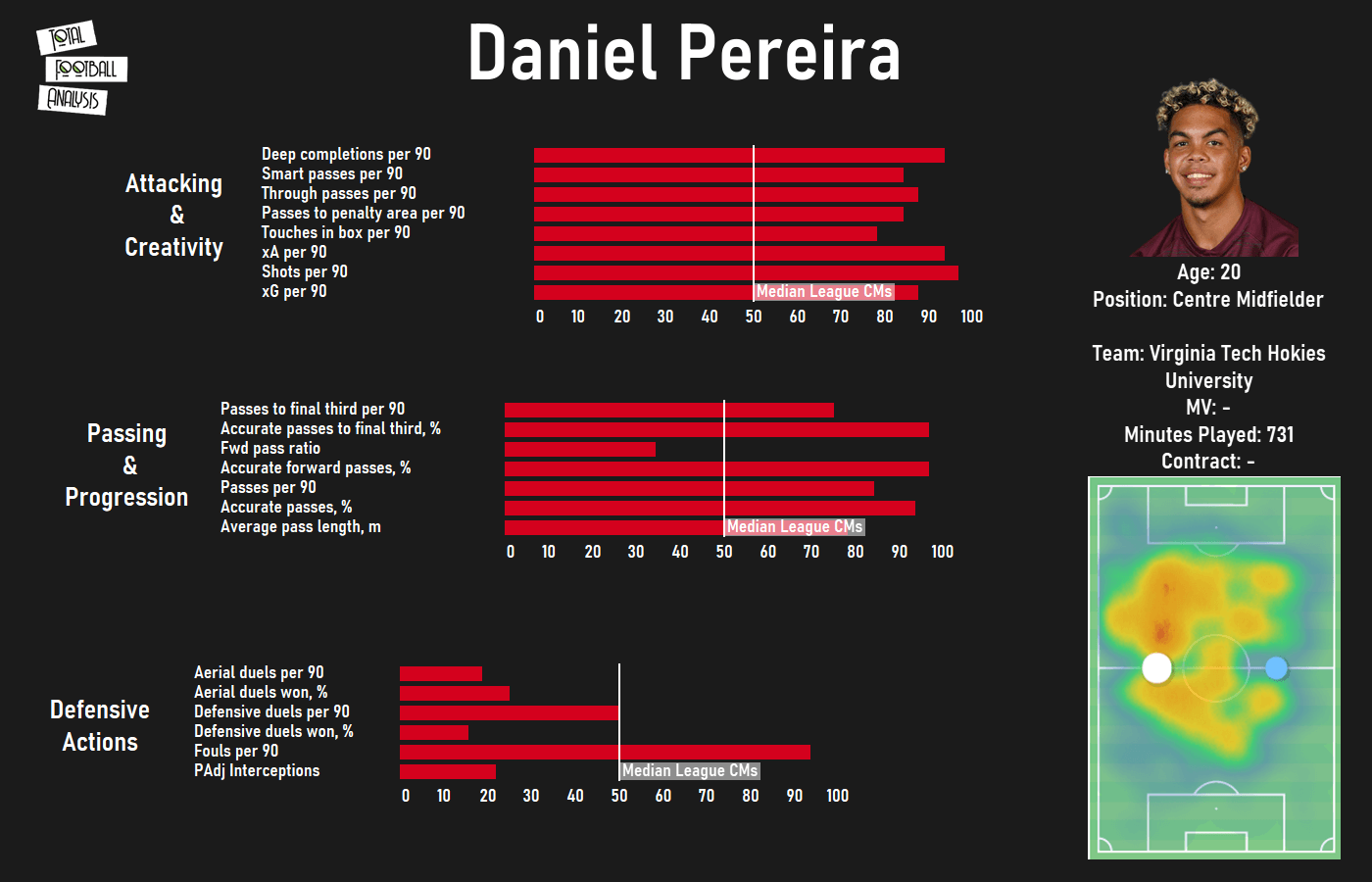Exploring Data Analytics in Soccer | Flatiron School