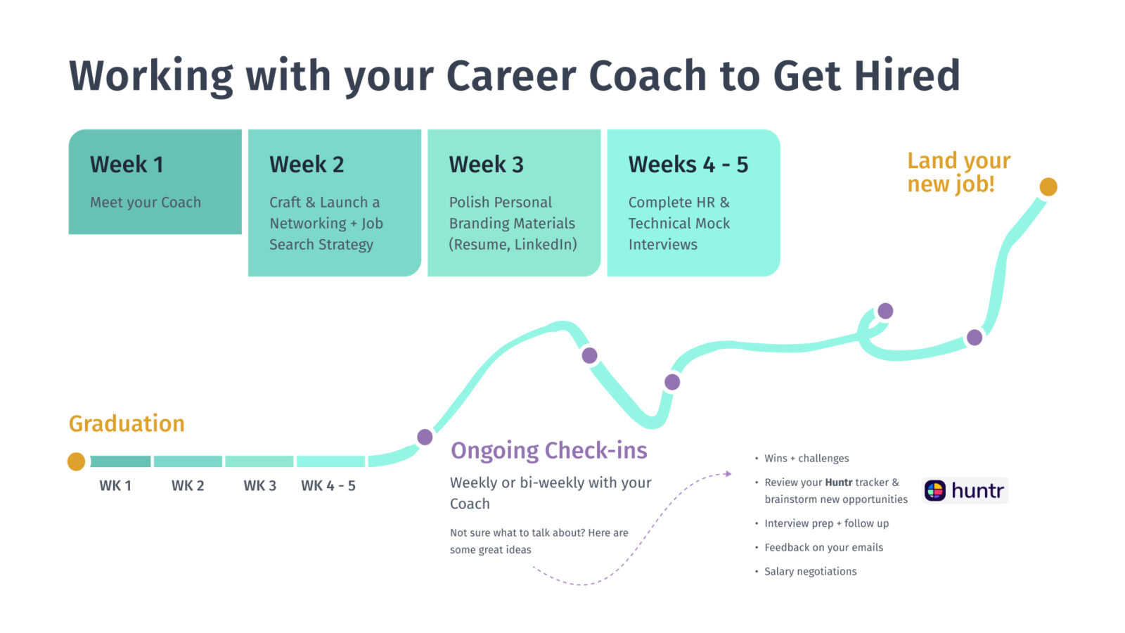 Career Coaching for Software Engineers, Cyber Security, & more