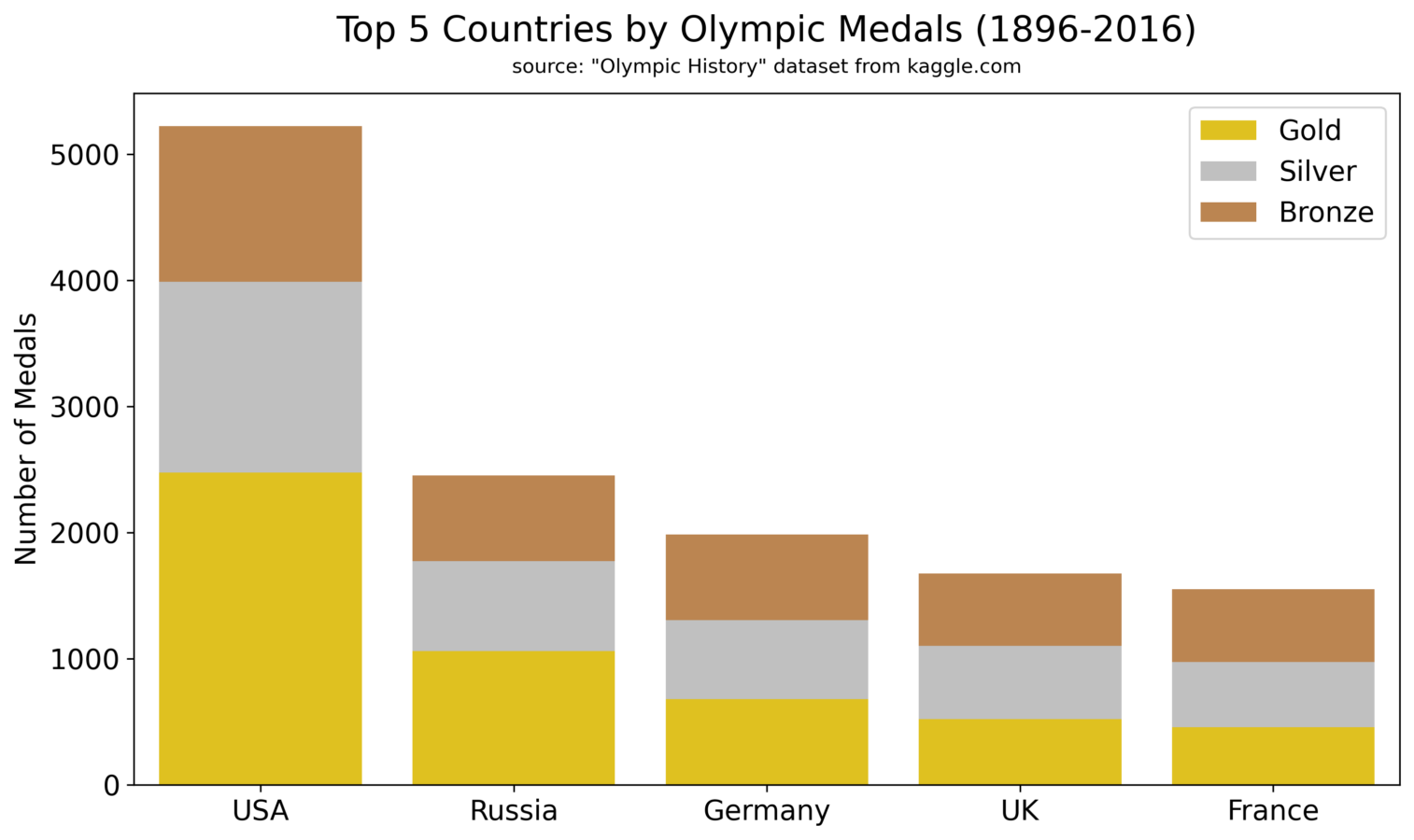 The Magic of Data Visualization | Flatiron School