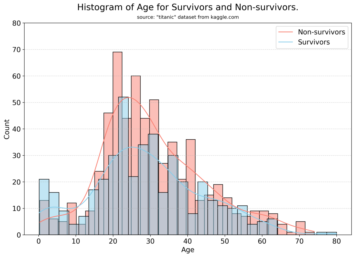 The Magic of Data Visualization | Flatiron School
