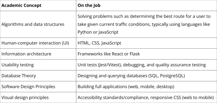 What Is Software Engineering? Front-End vs. Back-End Explained ...