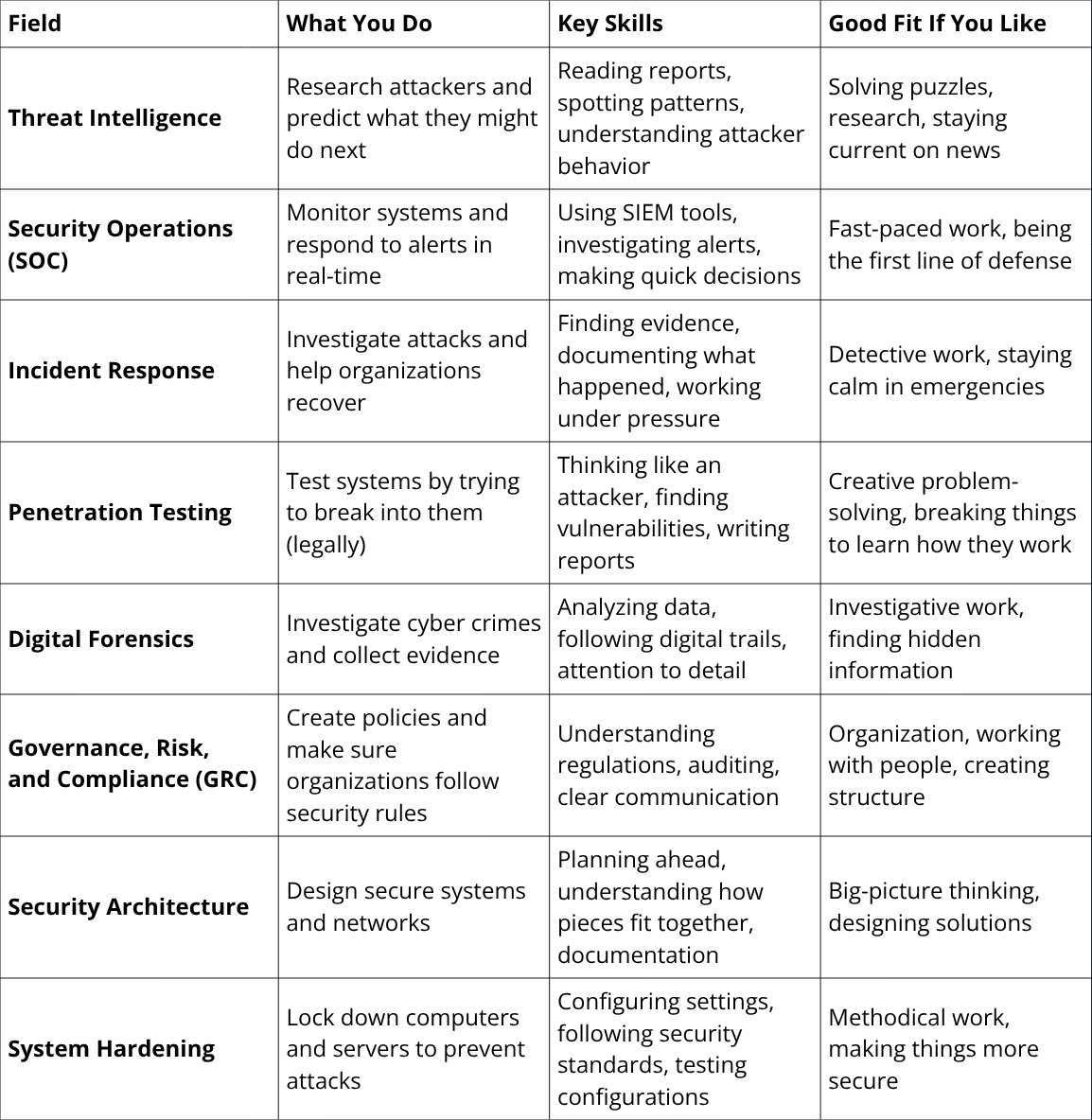 What Is Cybersecurity? Finding Your Path in a Growing Field | Flatiron ...