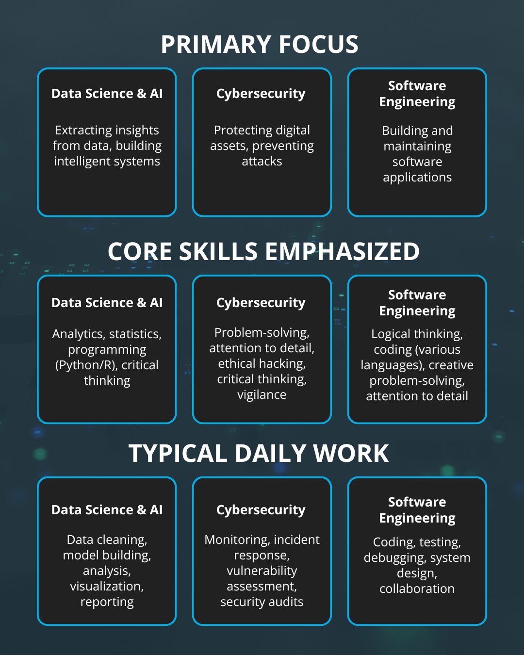 Which Tech Career Fits You? How to Choose the Right Path | Flatiron ...